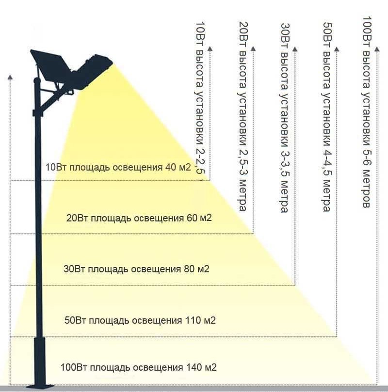 Автономный консольный светильник SOLAR SPL - SOLAR SPL 50W - консольный ...